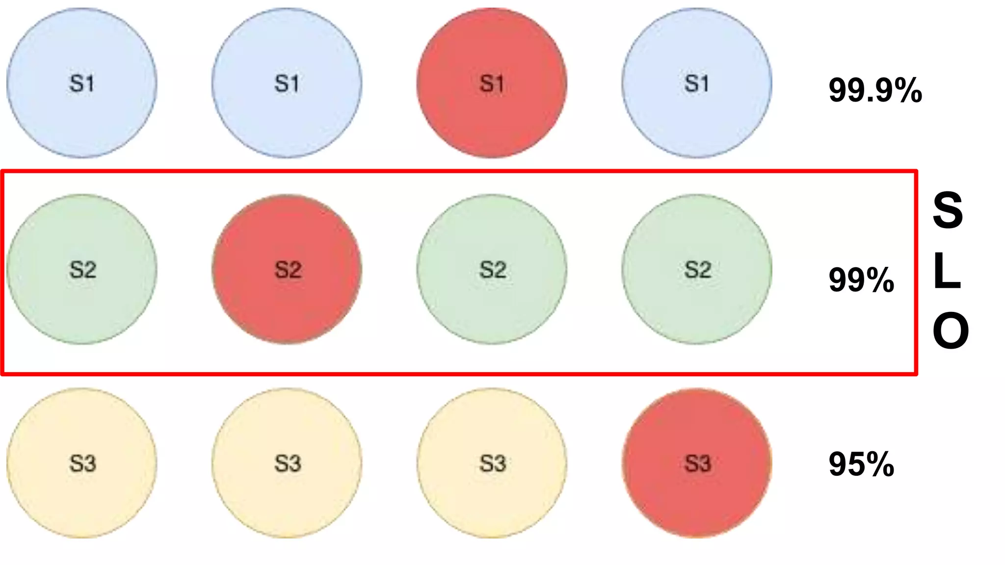 Implementing error budgets | PPTX