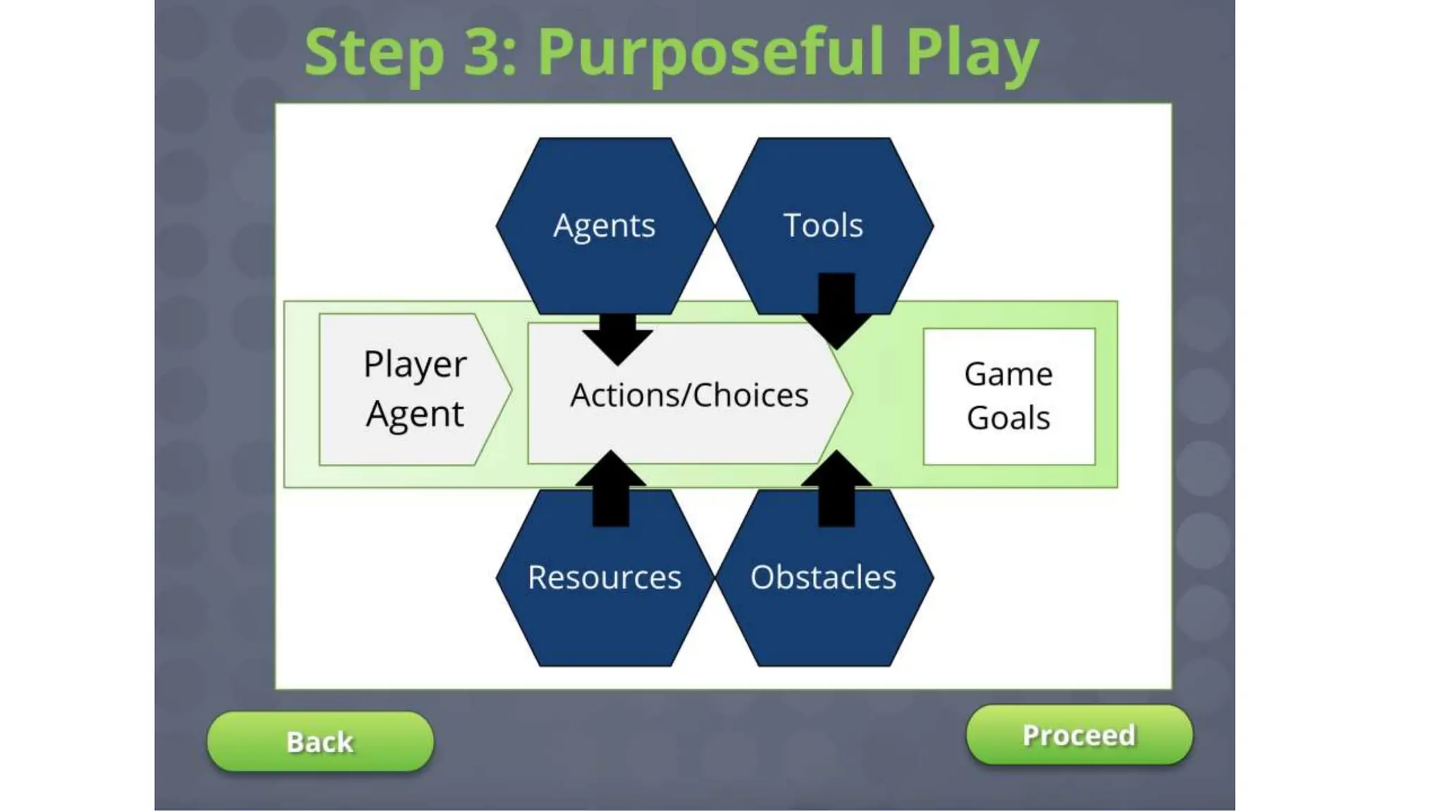 Implementing Gamification in the Classroom | PPTX