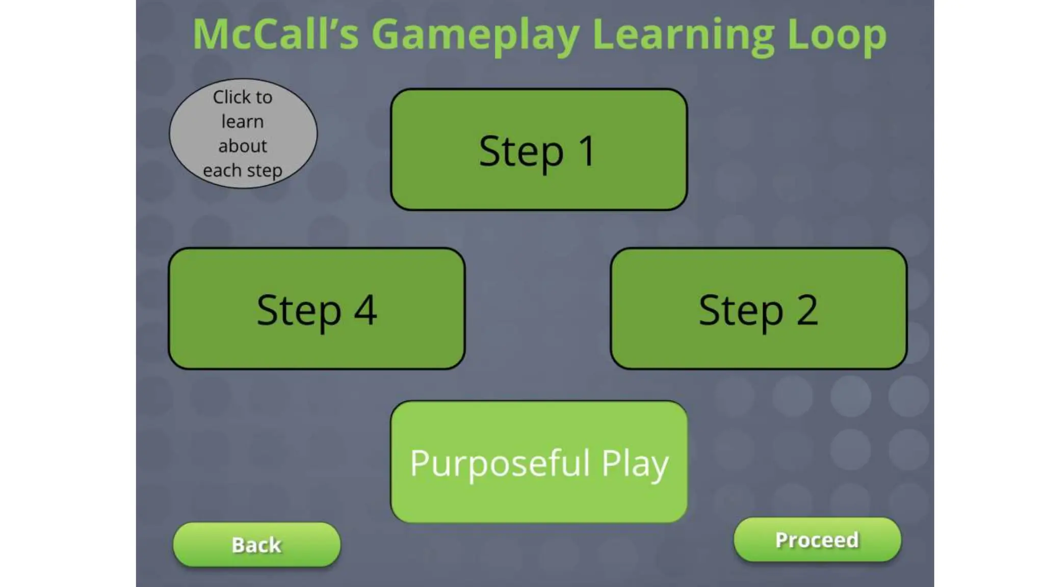 Implementing Gamification in the Classroom | PPTX