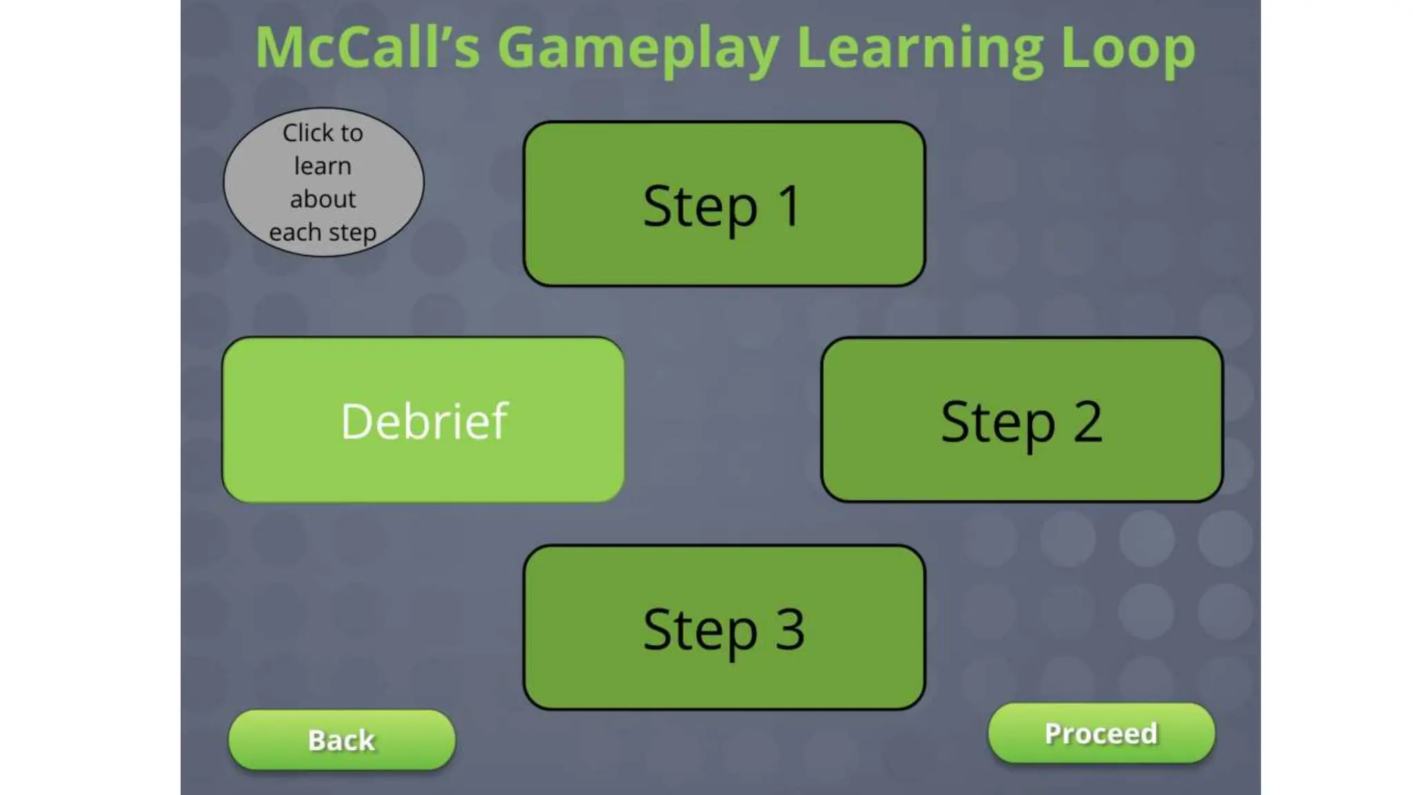 Implementing Gamification in the Classroom | PPTX