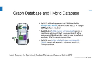 AgensGraph: a Multi-model Graph Database based on PostgreSql | PPT