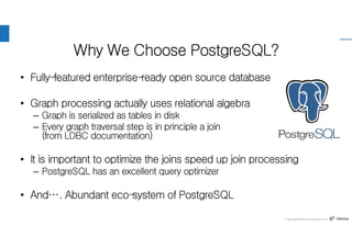 AgensGraph: a Multi-model Graph Database based on PostgreSql | PPT