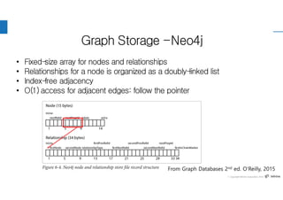 AgensGraph: a Multi-model Graph Database based on PostgreSql | PPT