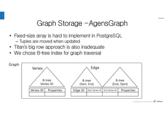 AgensGraph: a Multi-model Graph Database based on PostgreSql | PPT