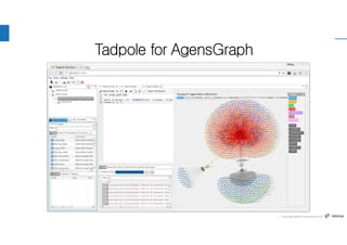 AgensGraph: a Multi-model Graph Database based on PostgreSql | PPT