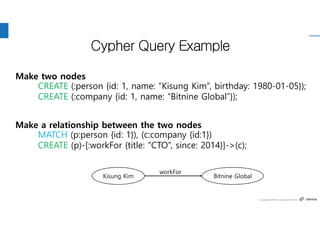 AgensGraph: a Multi-model Graph Database based on PostgreSql | PPT