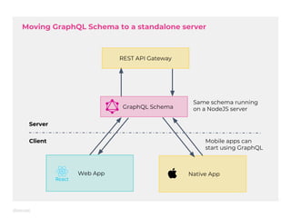 Implementing GraphQL - Without a Backend | PDF | Cloud Computing | Internet