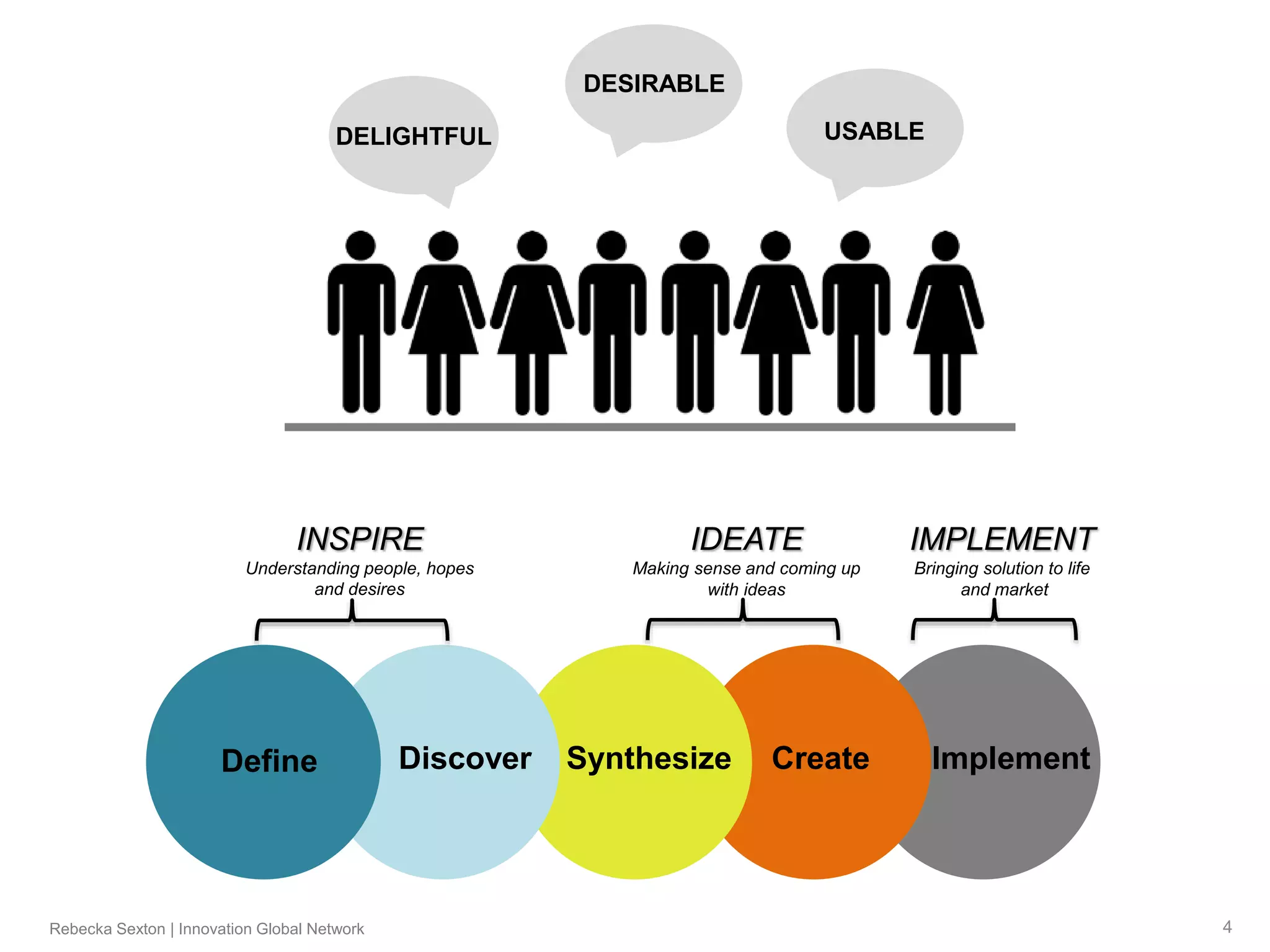Implementing Human Centered Design as a Method of Change | PPTX