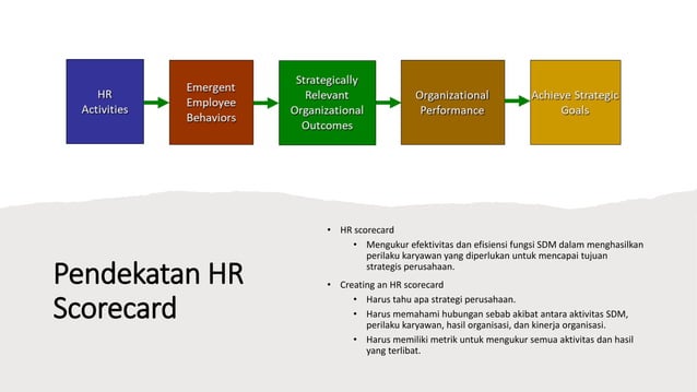 Implementasi Praktis HR Strategy | PDF