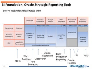 Implementing hyperion epm bi as a system - delivering on world class analytics | PDF