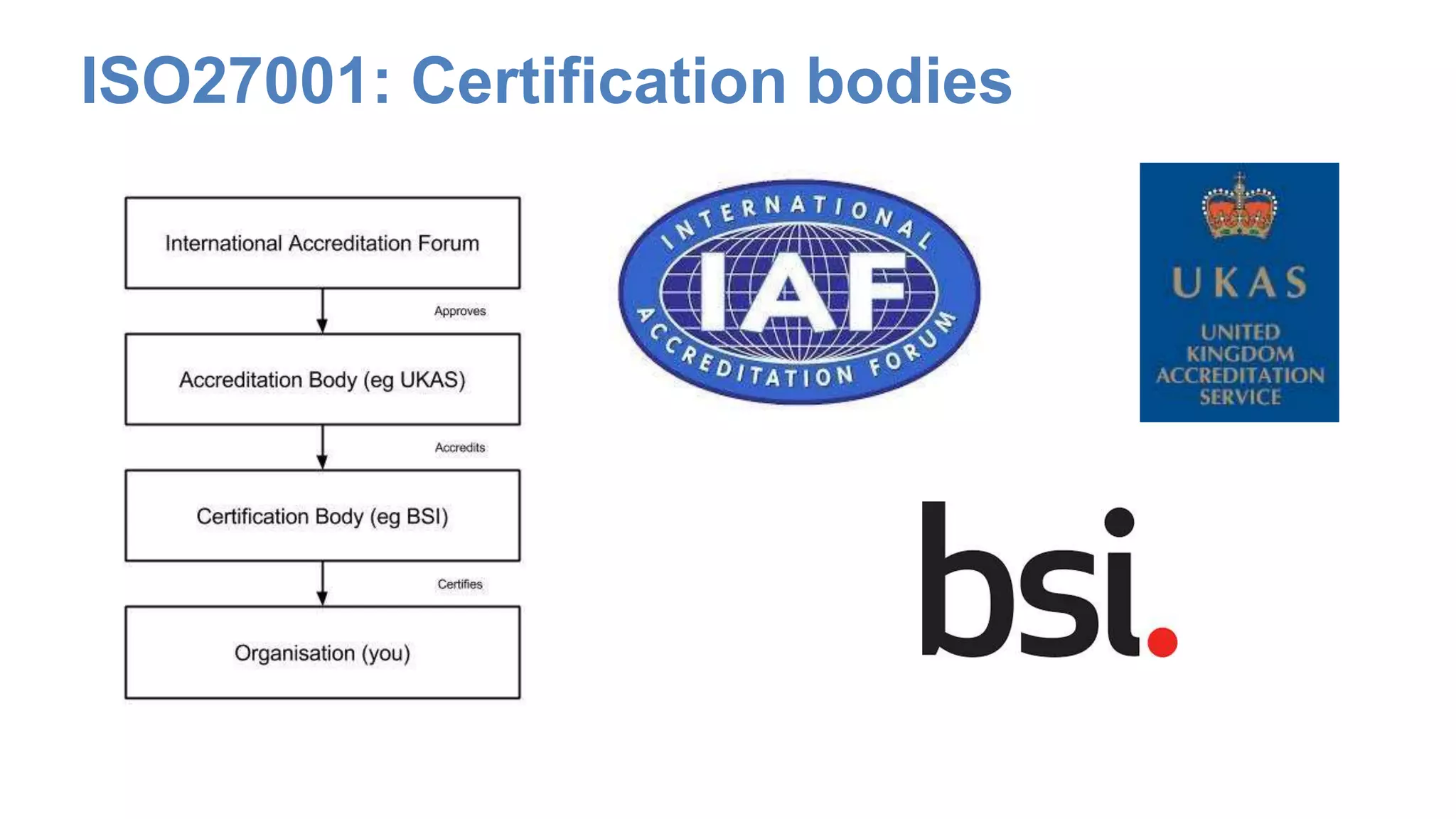 Implementing ISO27001 2013 | PPTX