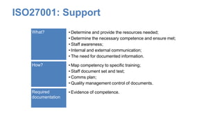 Implementing ISO27001 2013 | PPTX