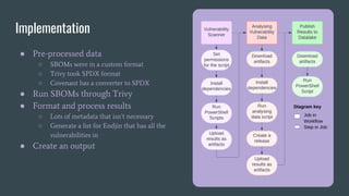 Implementing OpenChain ISO/IEC 5230 at endjin | PPT