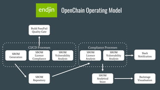 Implementing OpenChain ISO/IEC 5230 at endjin | PPT