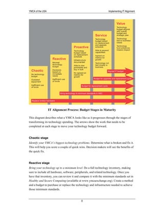 Implementing IT Alignment | PDF