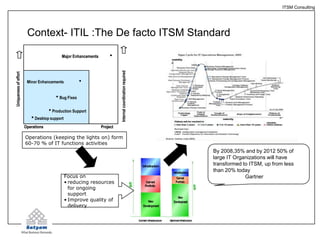 Implementing itil lessons from the trenches | PPT
