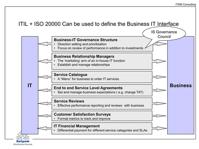 Implementing itil lessons from the trenches | PPT