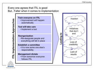 Implementing itil lessons from the trenches | PPT