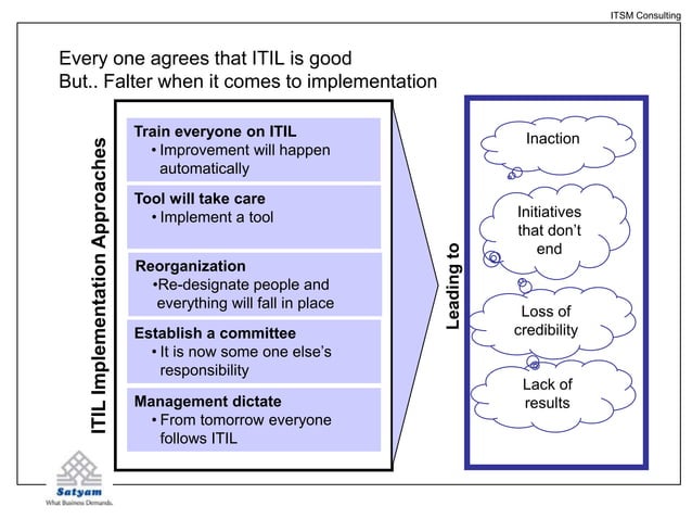 Implementing itil lessons from the trenches | PPT