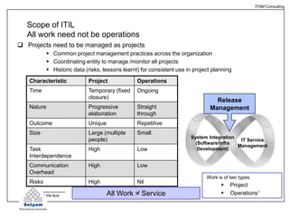 Implementing itil lessons from the trenches | PPT