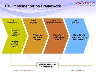 Implementing ITIL - Product First Or Process First | PPTX