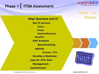 Implementing ITIL - Product First Or Process First | PPTX