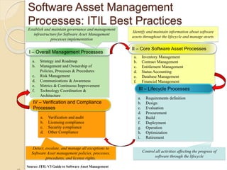 Implementing IT Service Management: A Guide to Success | PPTX