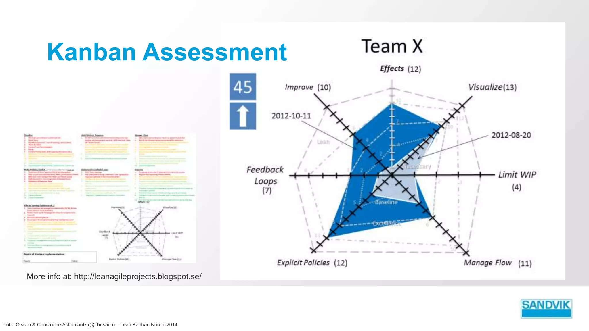 Implementing kanban at scale at sandvik IT | PPT | Free Download
