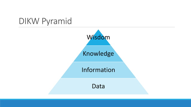 Implementing Knowledge Management | PPT