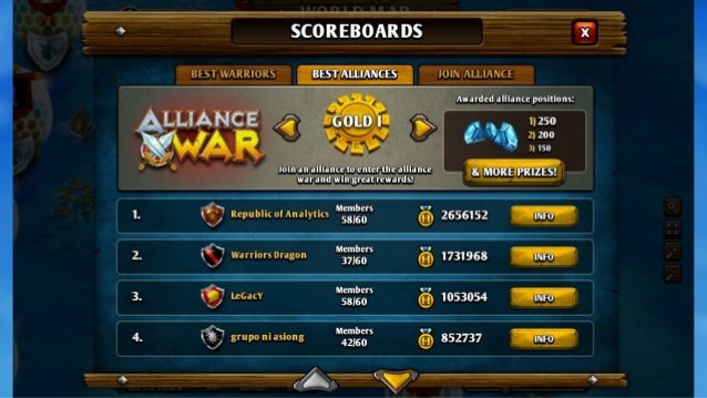 Creating Game Leaderboards With Redis