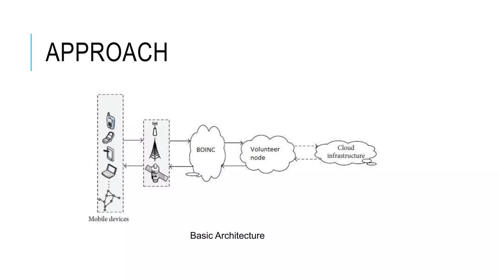 Implementing Load Balancing Algorithm In Middleware System Of Volunteer Cloud Computing Gargee S