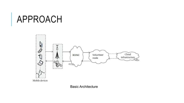 Implementing load balancing algorithm in middleware system of volunteer ... Implementing load balancing algorithm in middleware system of volunteer ...