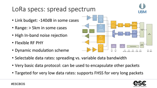 Implementing lora smartcity doin | PPT