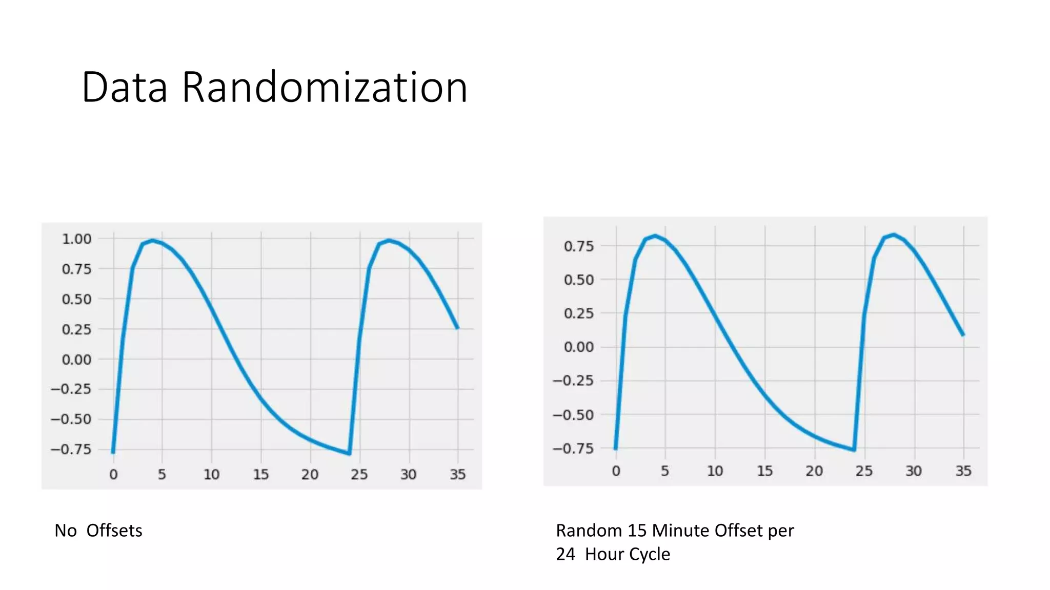 Implementing machine learnng at the iot edge | PPT Implementing machine learnng at the iot edge | PPT