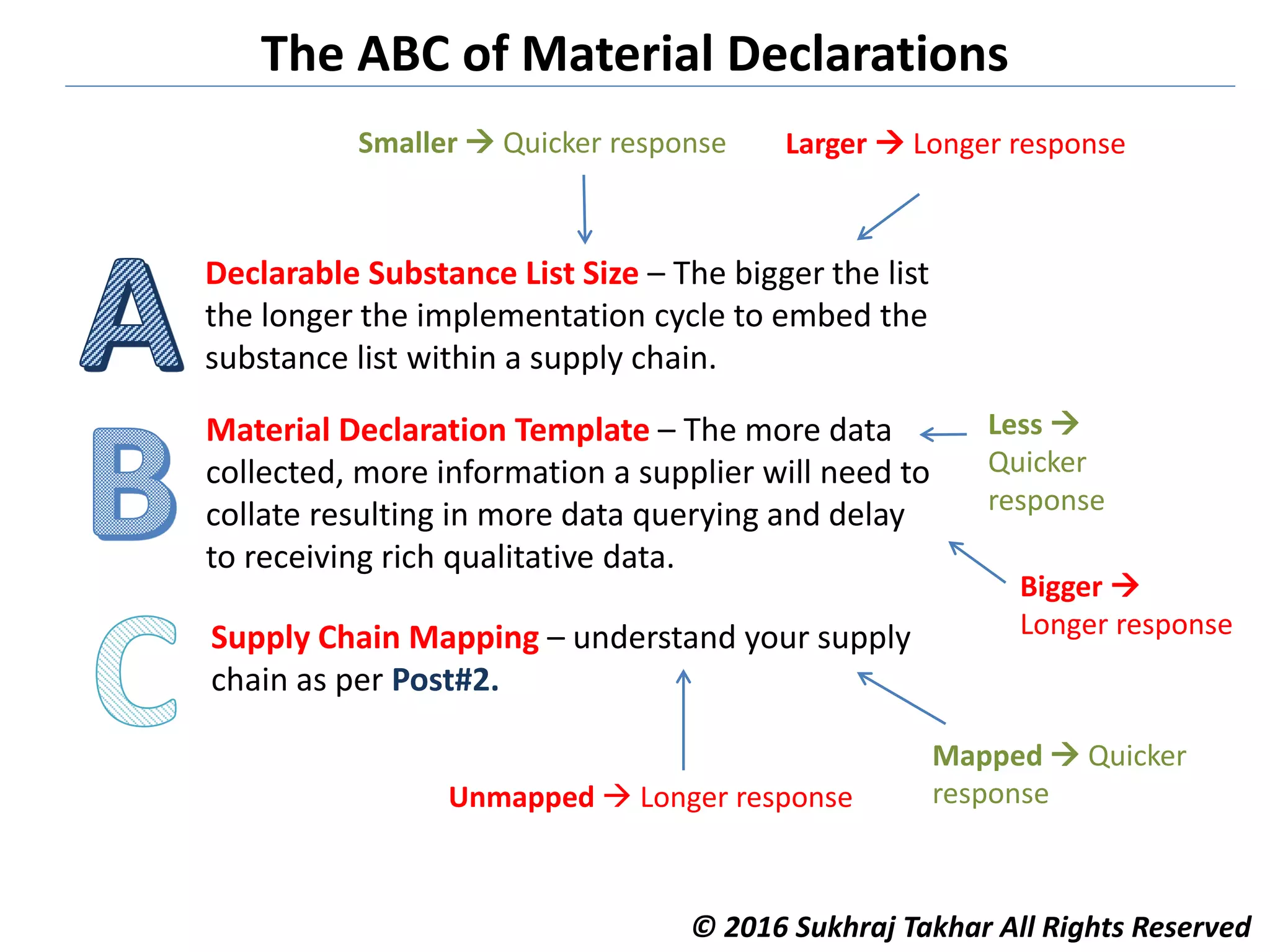 Implementing A Material Declaration System | PPT