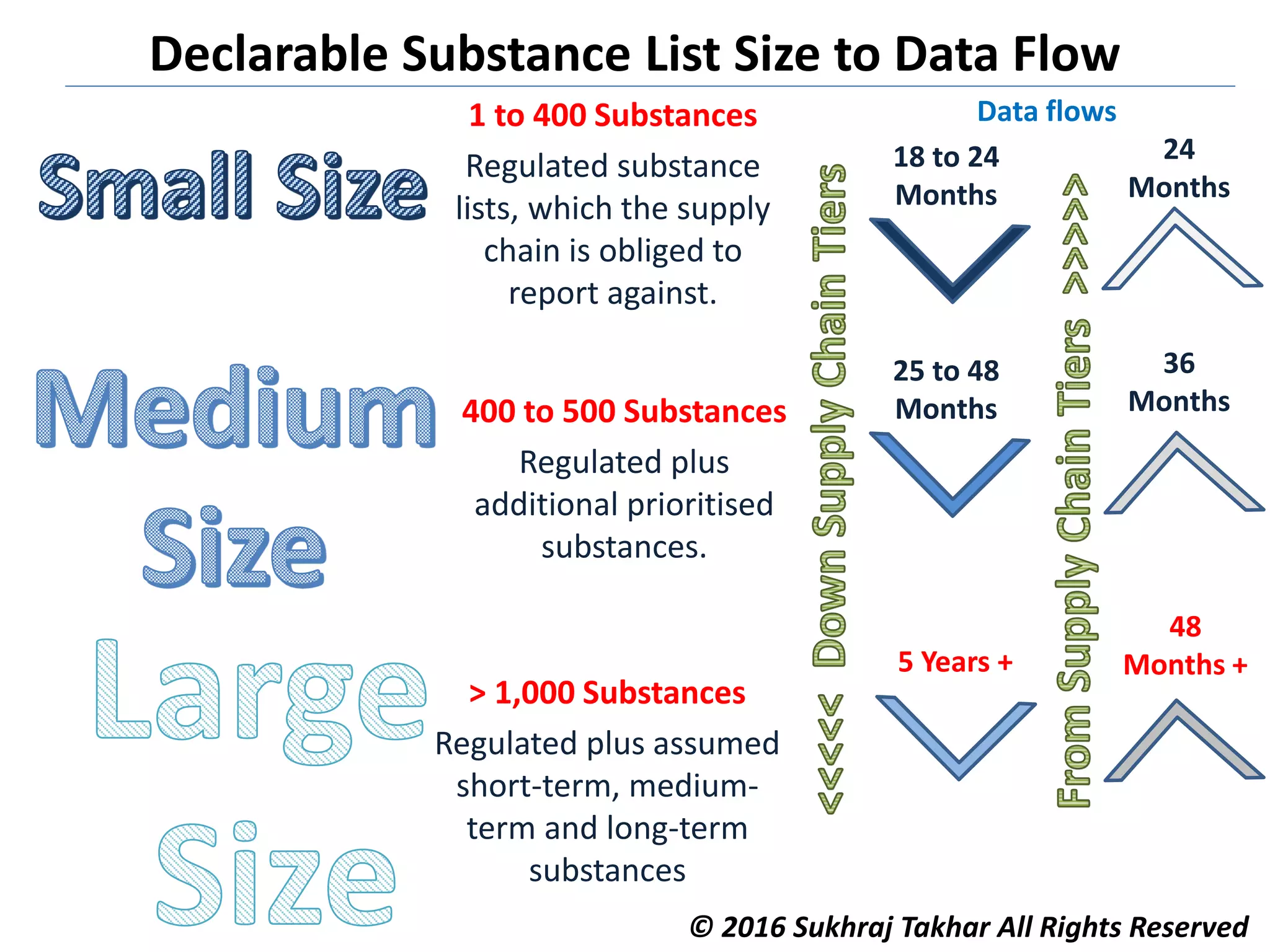 Implementing A Material Declaration System | PPT