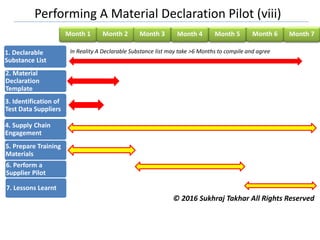 Implementing A Material Declaration System | PPT