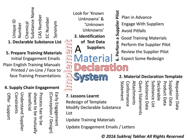 Implementing A Material Declaration System | PPT