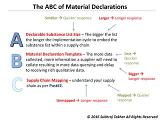 Implementing A Material Declaration System | PPT
