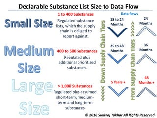 Implementing A Material Declaration System | PPT