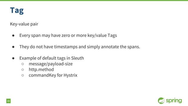 Microservices Tracing With Spring Cloud and Zipkin @Szczecin JUG | PPT
