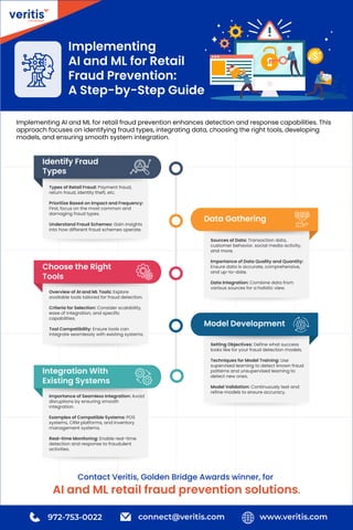 Implementing AI and ML for Retail Fraud Prevention: A Step-by-Step Guide | PDF
