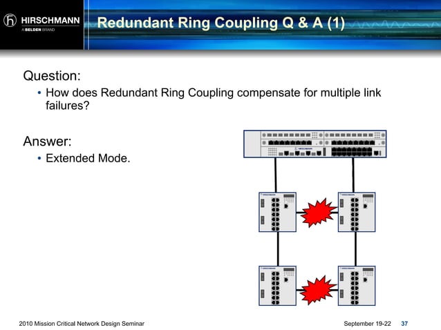 Implementing Network Redundancy Ppt Computer Networking Computing