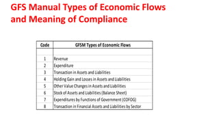 Introducing and Implementing a new Chart of Accounts in Government | PPT
