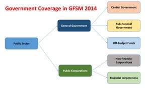 Introducing and Implementing a new Chart of Accounts in Government | PPTX