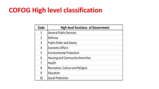Introducing and Implementing a new Chart of Accounts in Government | PPT