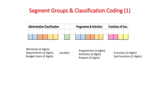Introducing and Implementing a new Chart of Accounts in Government | PPT