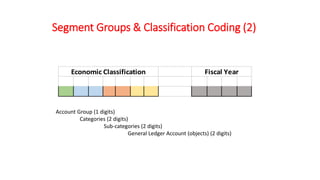 Introducing and Implementing a new Chart of Accounts in Government | PPT