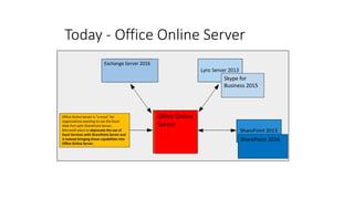 Implementing Office Online Server | PPTX