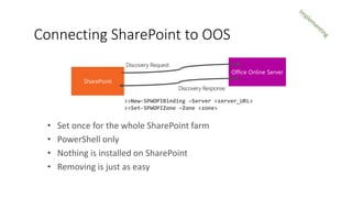 Implementing Office Online Server | PPTX